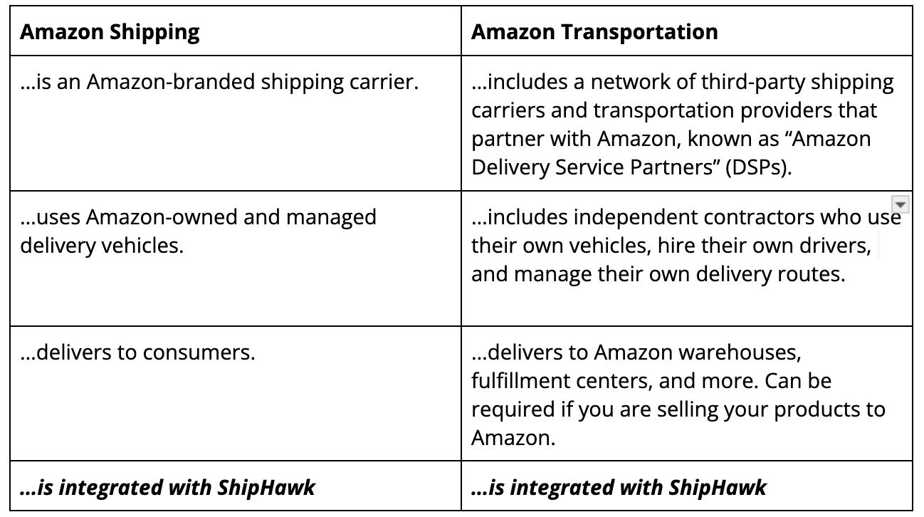 Amazon Transportation 101